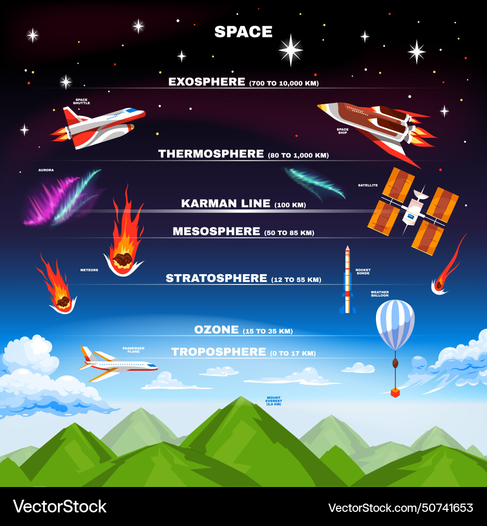 Earth atmosphere composition Royalty Free Vector Image