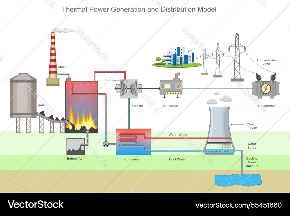 Thermal power generation and distribution model Vector Image