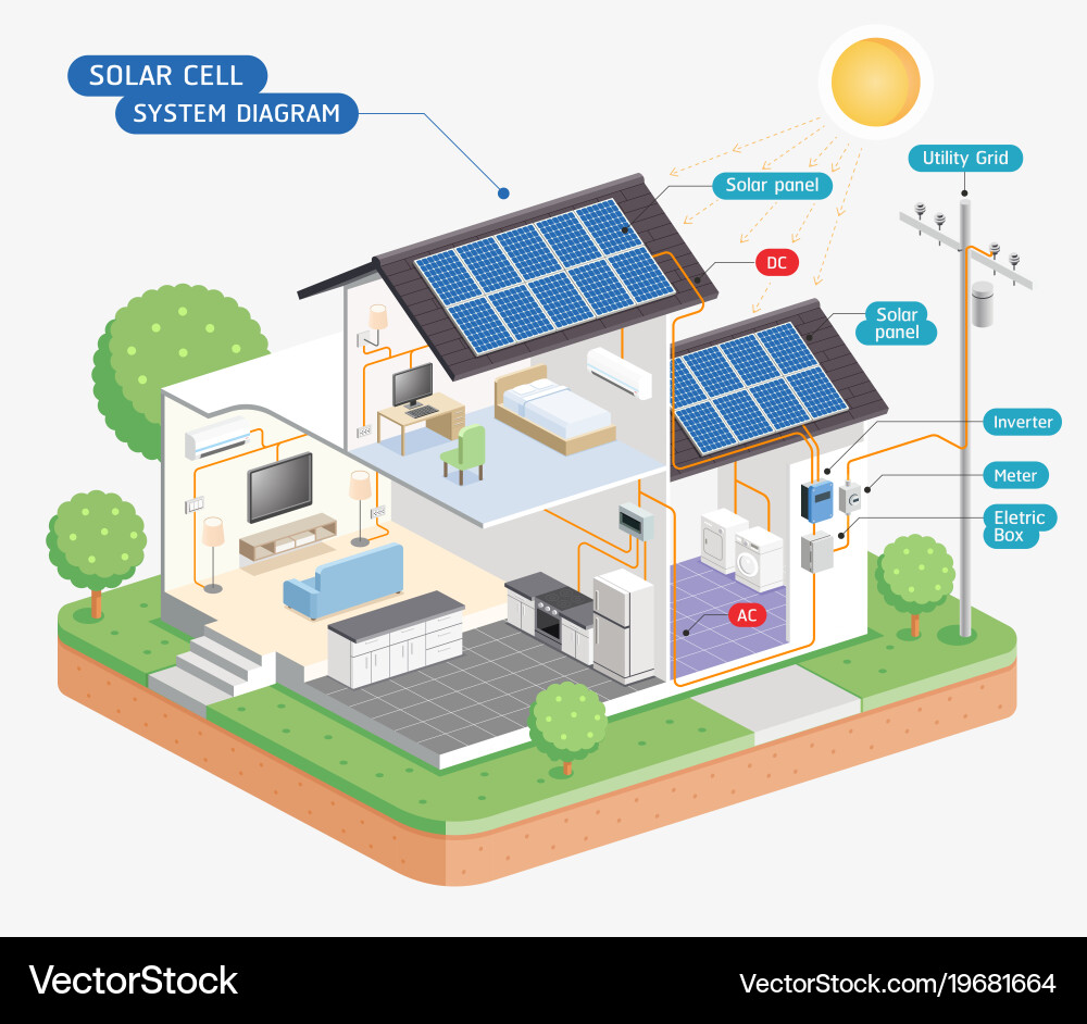 Solar cell system diagram Royalty Free Vector Image