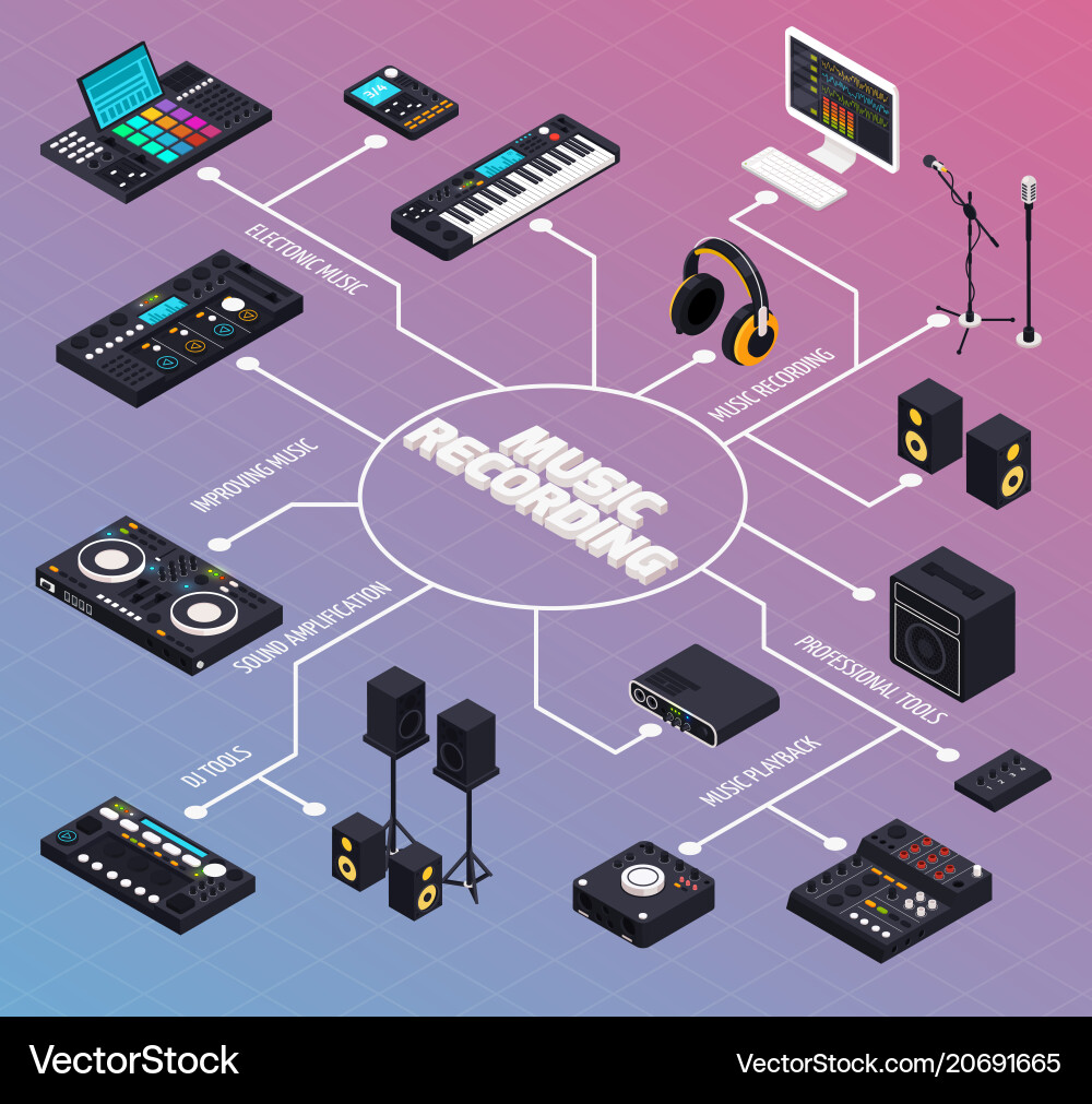 Music production flowchart composition Royalty Free Vector