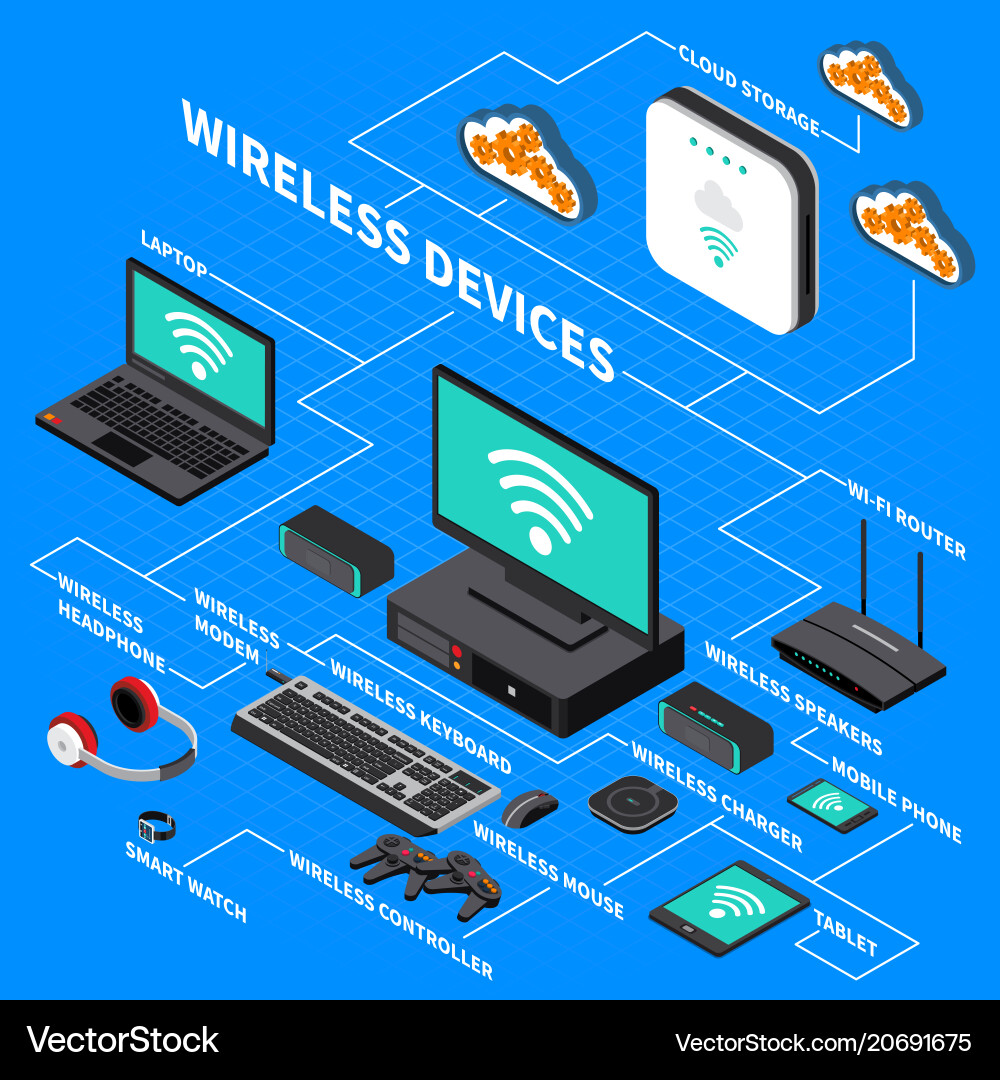 Wireless devices isometric composition Royalty Free Vector