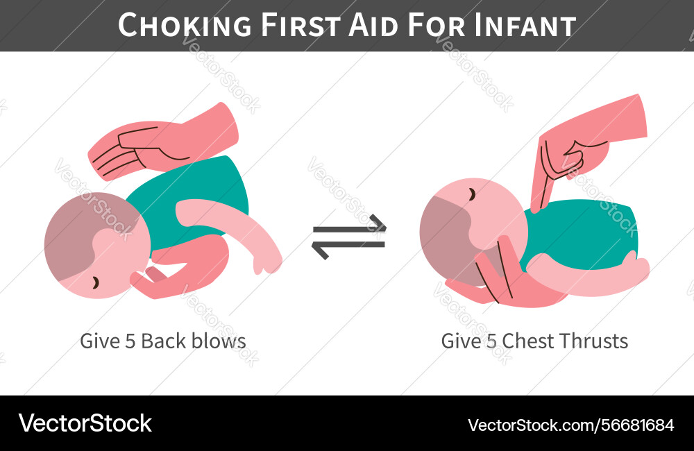 Choking first aid for infant cartoon back blows Vector Image