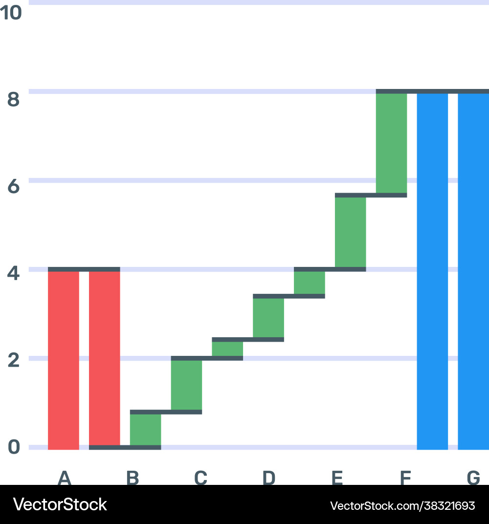 Waterfall business chart Royalty Free Vector Image