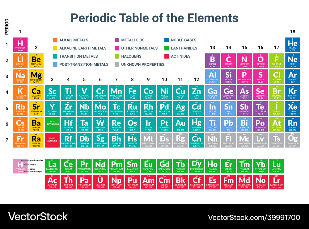 Mendeleev Periodic Table Image