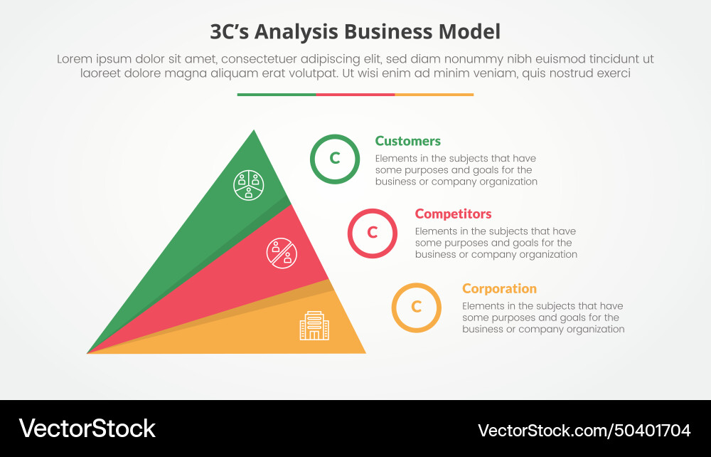 3cs model analysis business infographic Royalty Free Vector