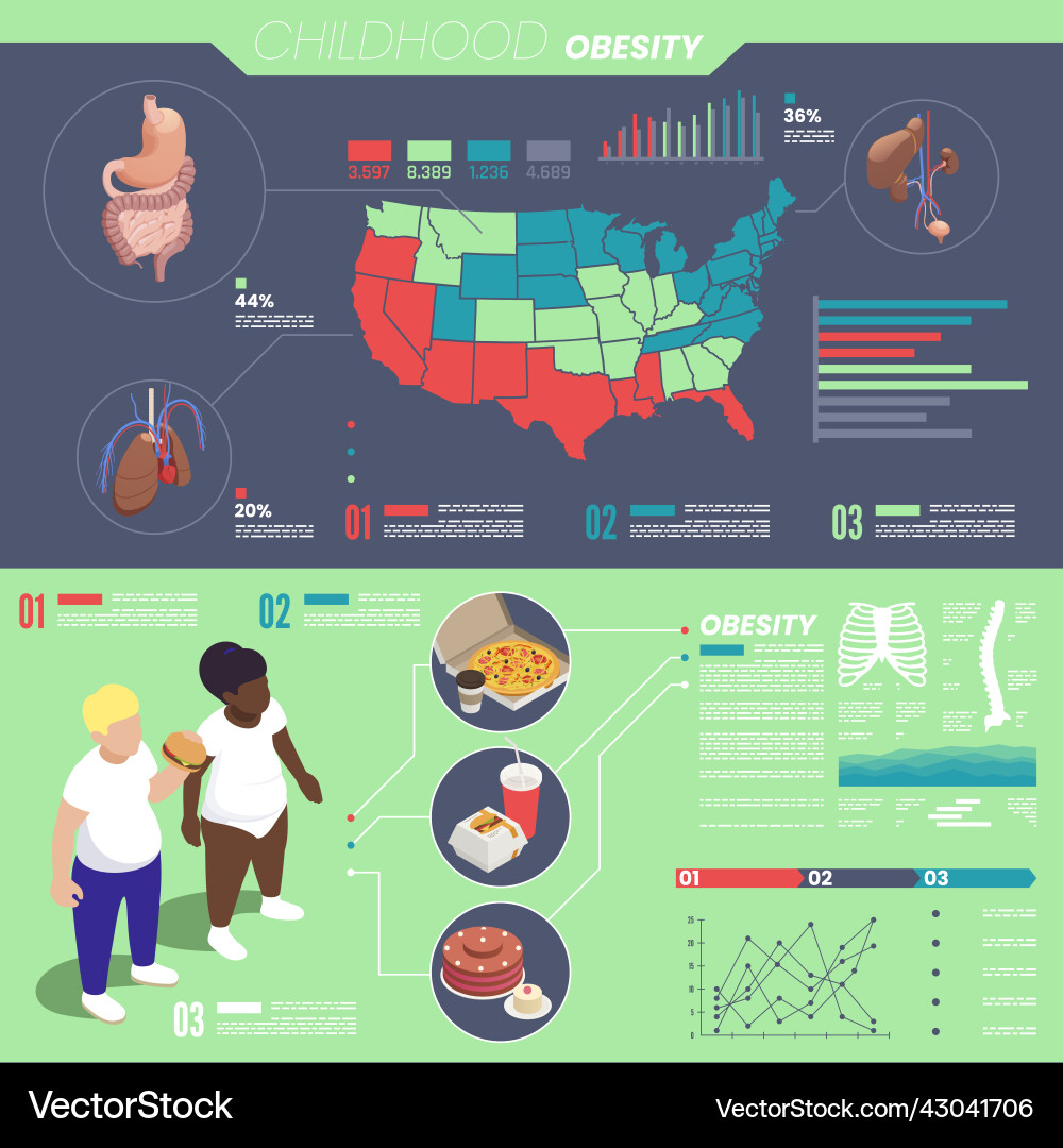 Child obesity infographic set Royalty Free Vector Image