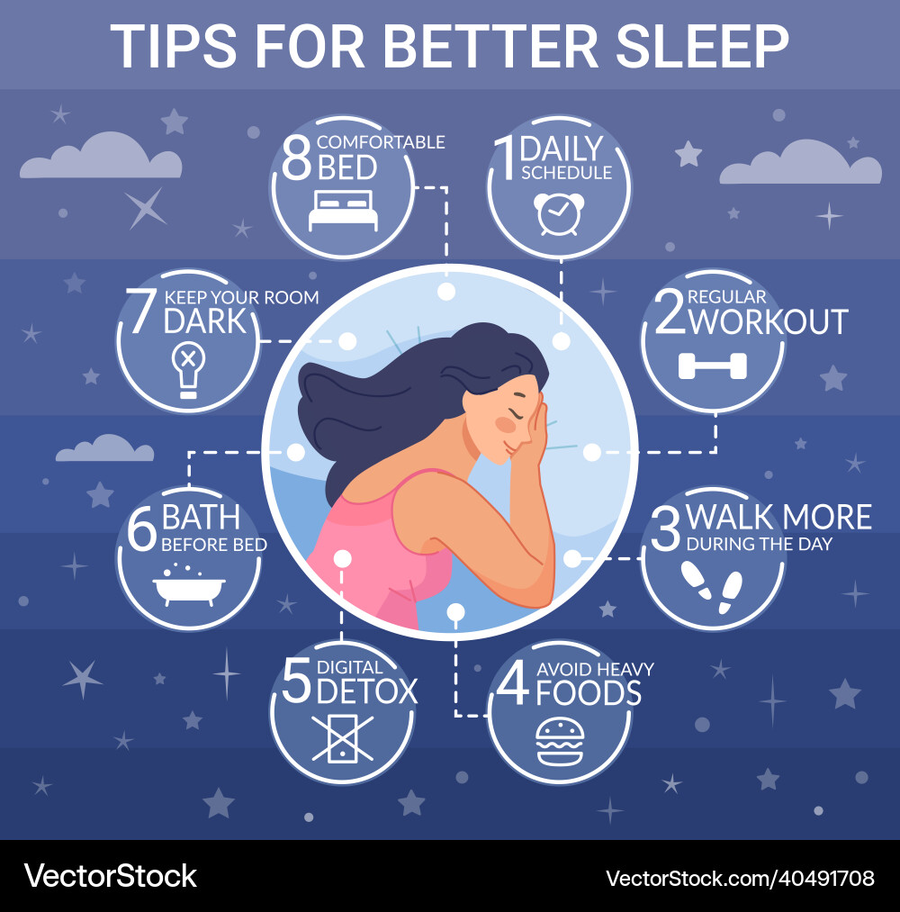 Healthy Sleep Infographic Tips Good Night Dream Vector Image