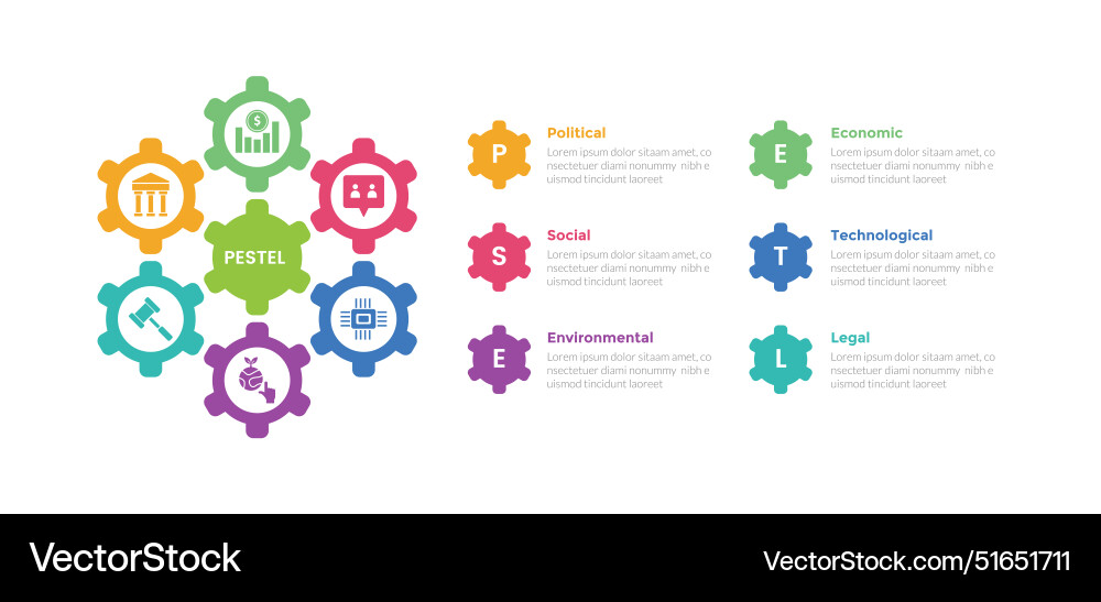 Pestel analysis infographics template diagram Vector Image