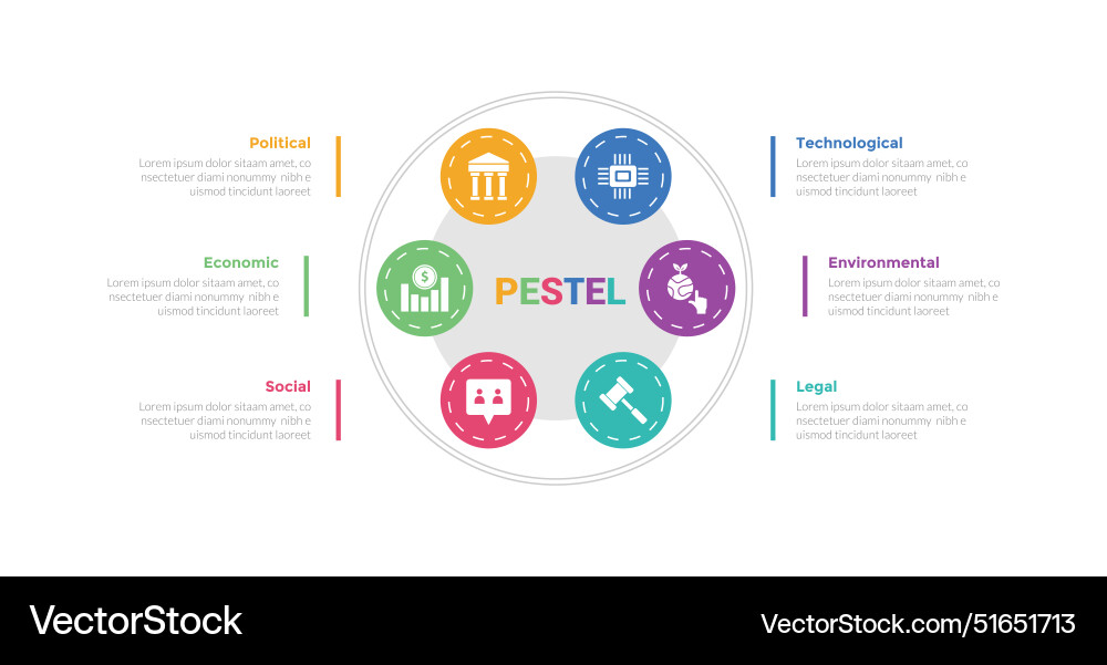 Pestel analysis infographics template diagram Vector Image