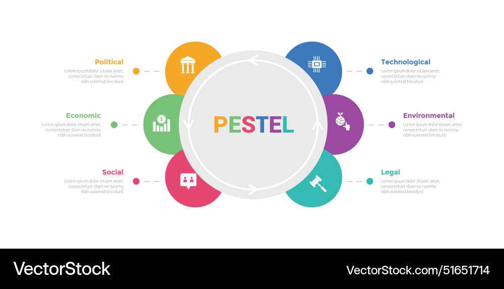 Pestel analysis infographics template diagram Vector Image