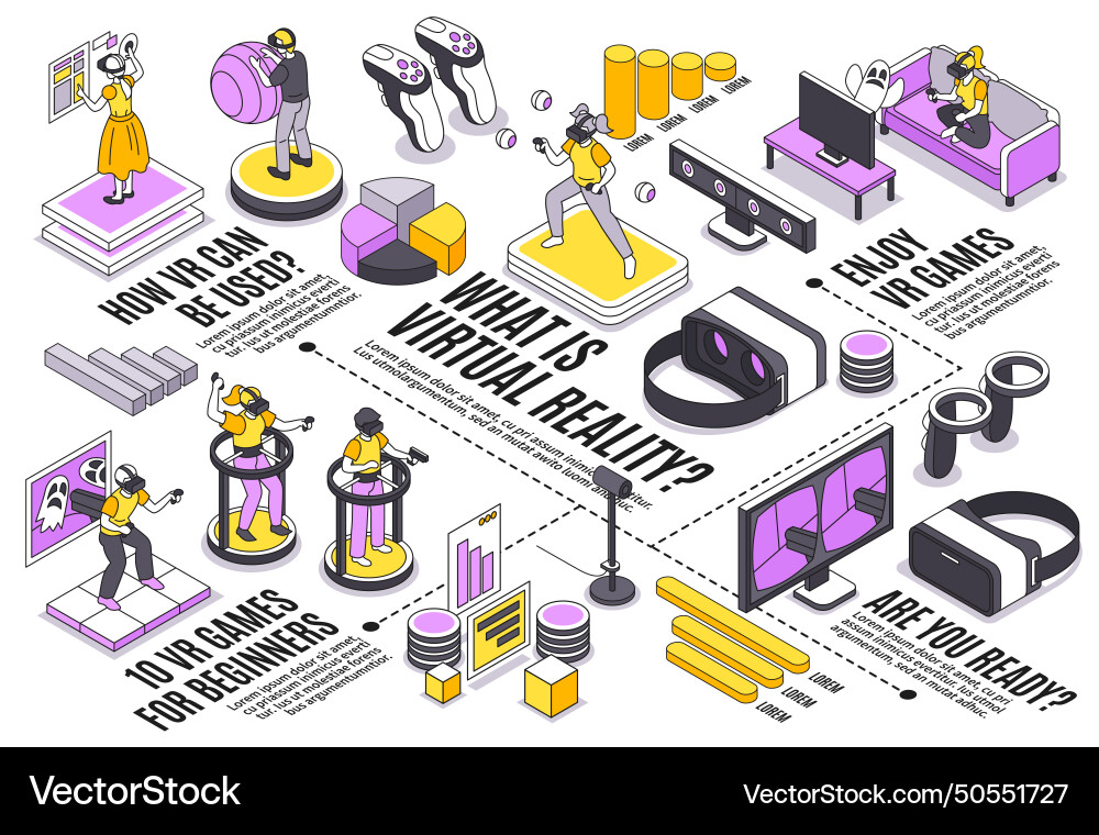 Virtual reality flowchart Royalty Free Vector Image Virtual reality flowchart Royalty Free Vector Image