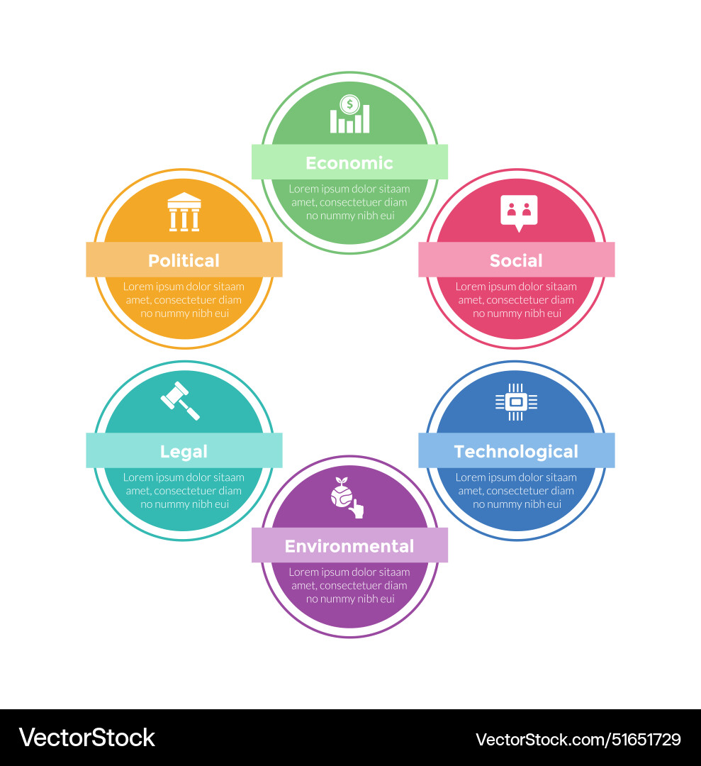 Pestel analysis infographics template diagram Vector Image