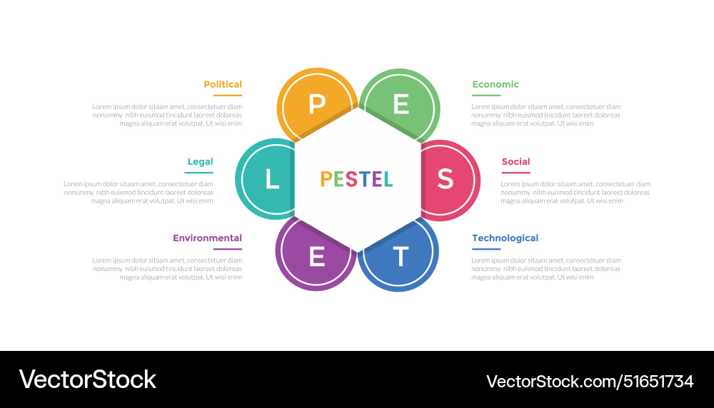 Pestel analysis infographics template diagram Vector Image