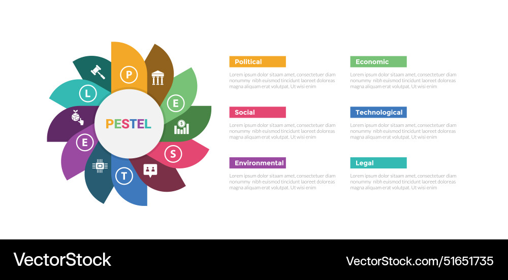 Pestel analysis infographics template diagram Vector Image
