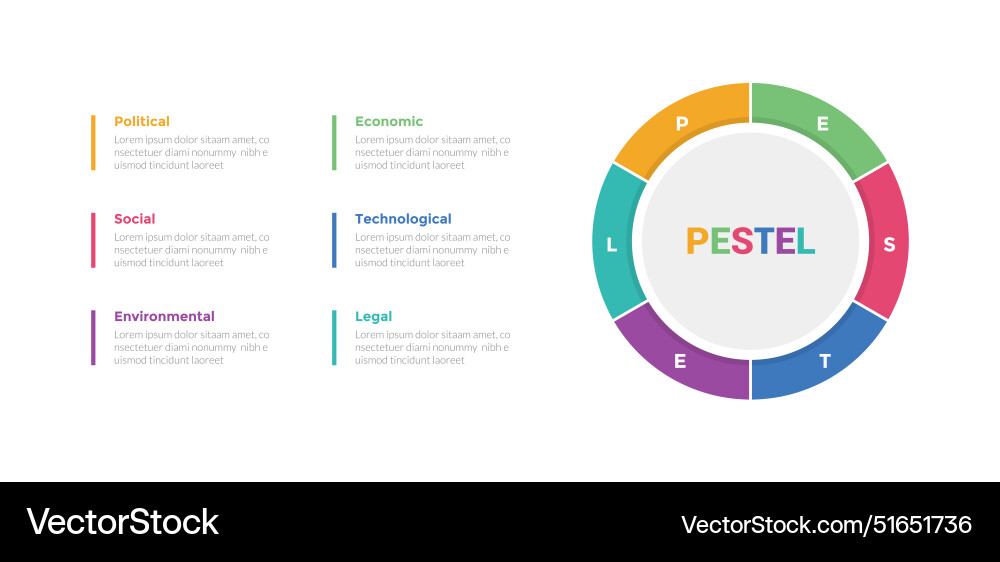 Pestel analysis infographics template diagram Vector Image