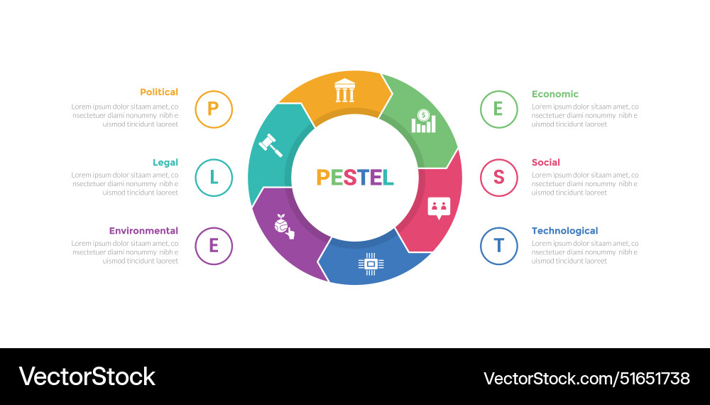 Pestel analysis infographics template diagram Vector Image