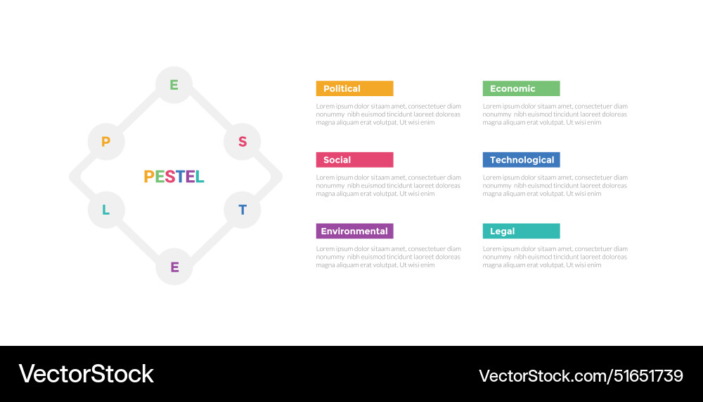 Pestel analysis infographics template diagram Vector Image