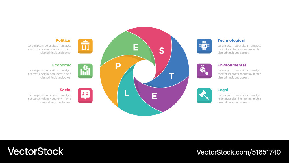 Pestel analysis infographics template diagram Vector Image