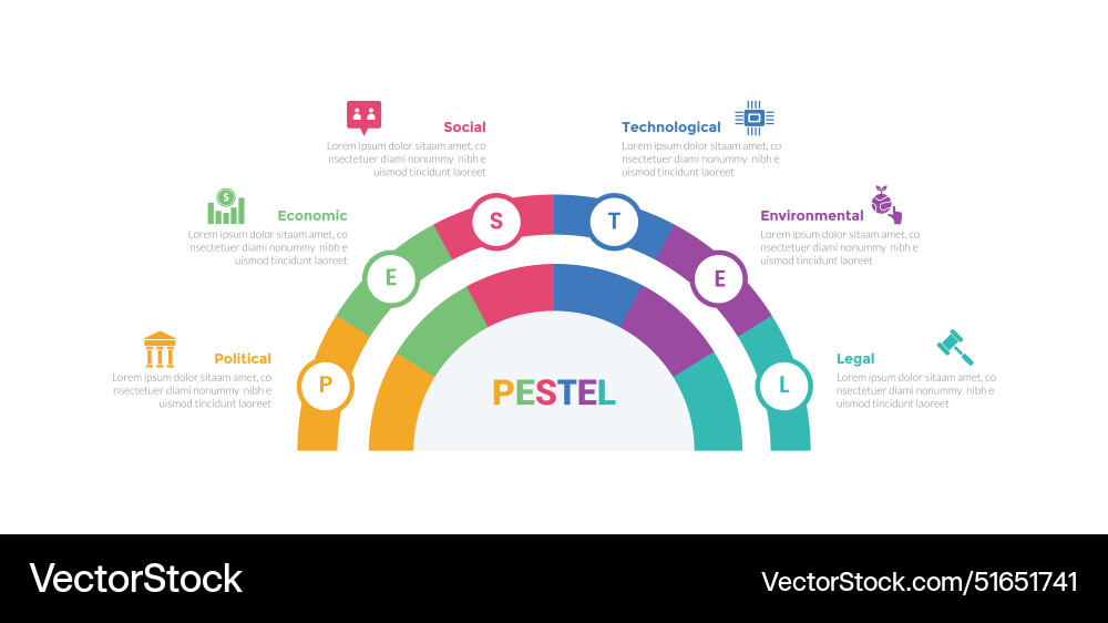 Pestel analysis infographics template diagram Vector Image