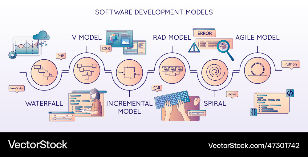 Software development models composition Royalty Free Vector
