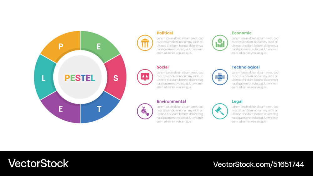 Pestel analysis infographics template diagram Vector Image