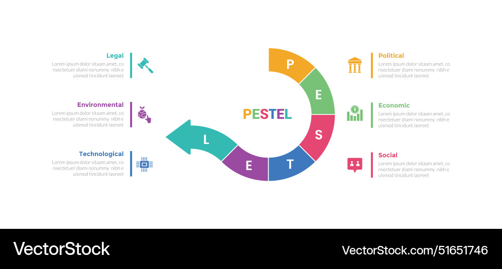 Pestel analysis infographics template diagram Vector Image