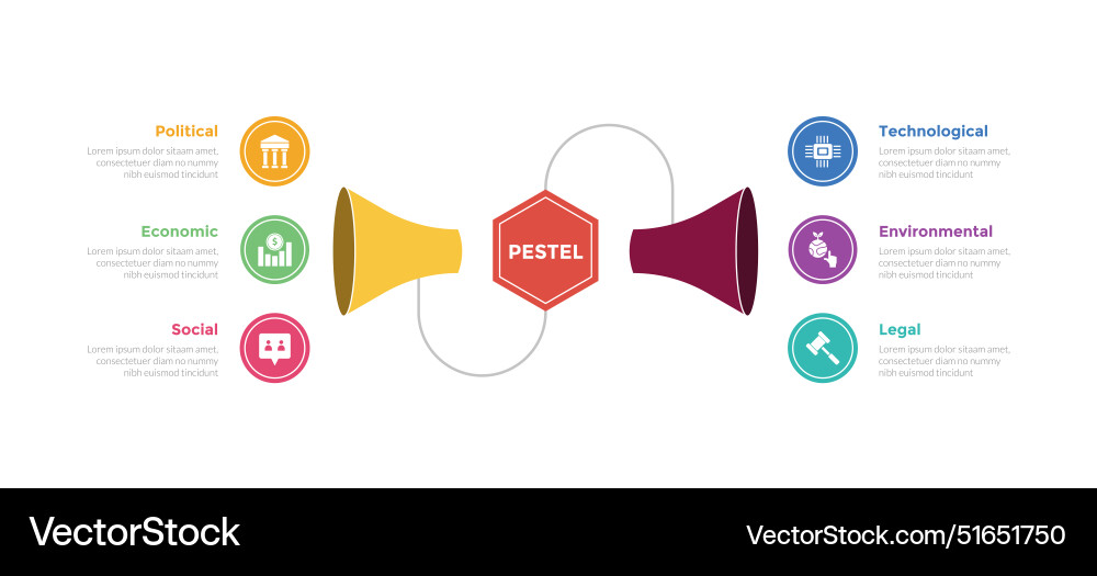 Pestel analysis infographics template diagram Vector Image