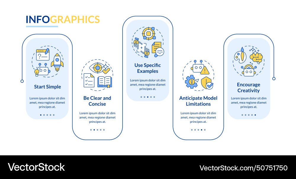 Prompt Engineering Infographic Template Royalty Free Vector