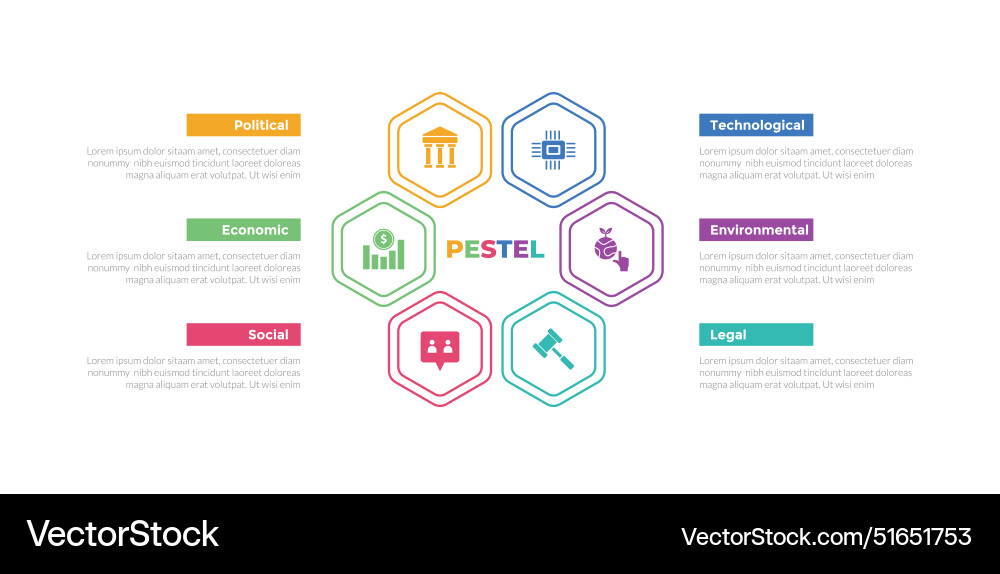 Pestel analysis infographics template diagram Vector Image