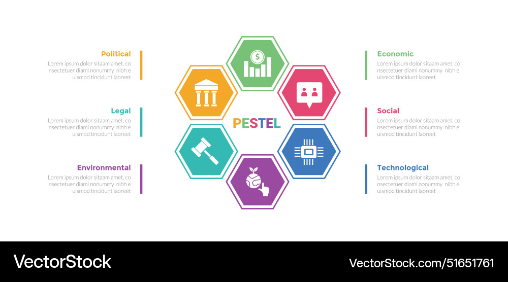 Pestel analysis infographics template diagram Vector Image