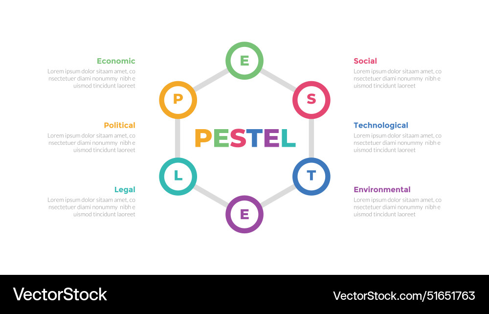 Pestel analysis infographics template diagram Vector Image