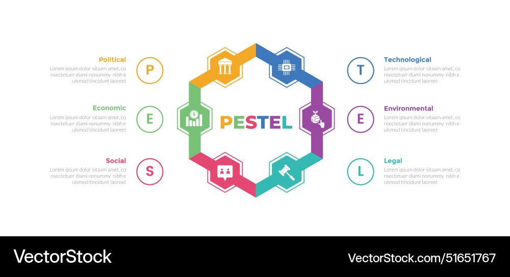 Pestel analysis infographics template diagram Vector Image