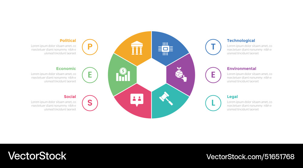 Pestel analysis infographics template diagram Vector Image