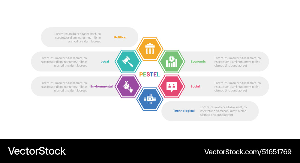 Pestel analysis infographics template diagram Vector Image