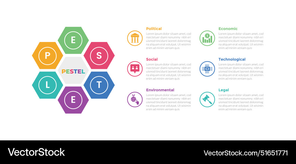 Pestel analysis infographics template diagram Vector Image
