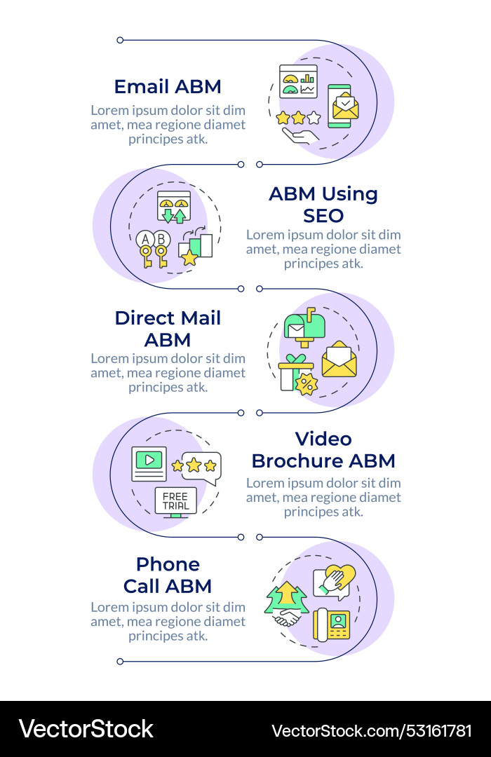 Abm methodology infographic vertical sequence Vector Image