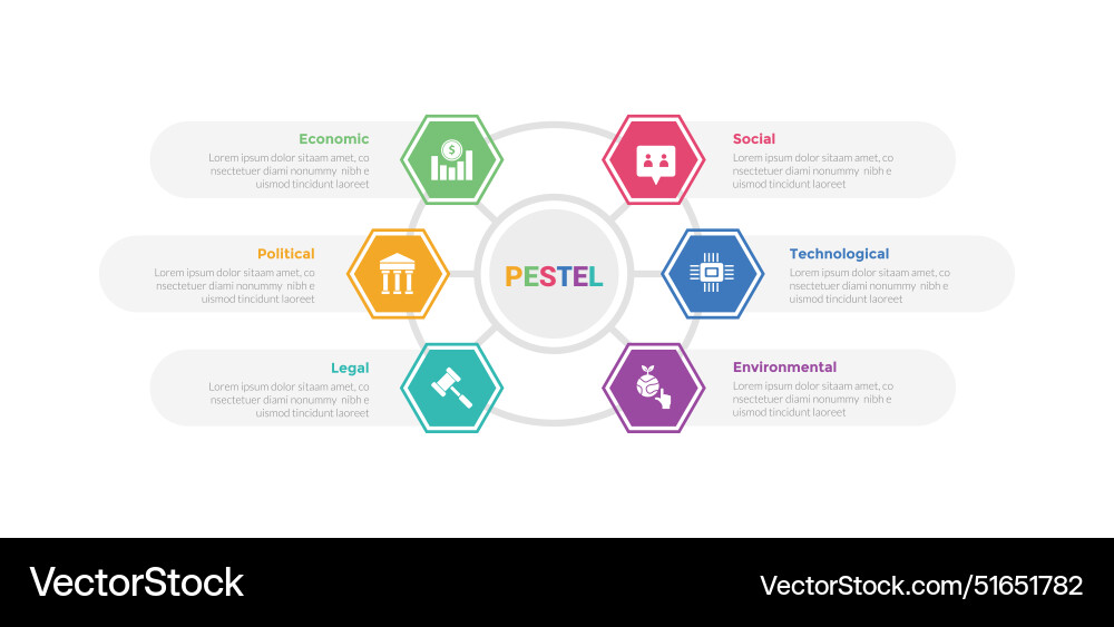 Pestel analysis infographics template diagram Vector Image