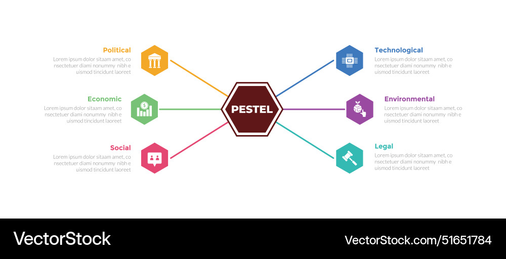 Pestel analysis infographics template diagram Vector Image
