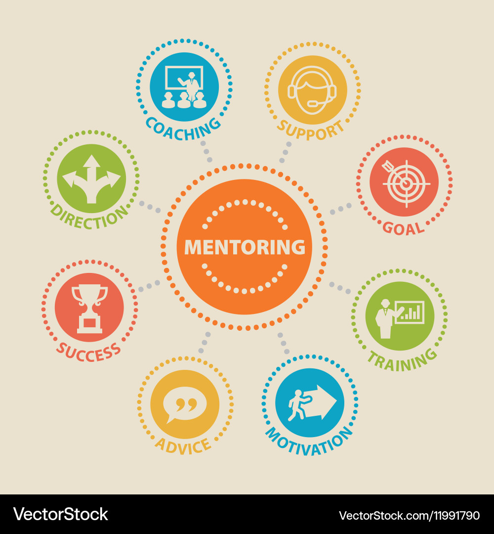 Mentoring concept with icons Royalty Free Vector Image