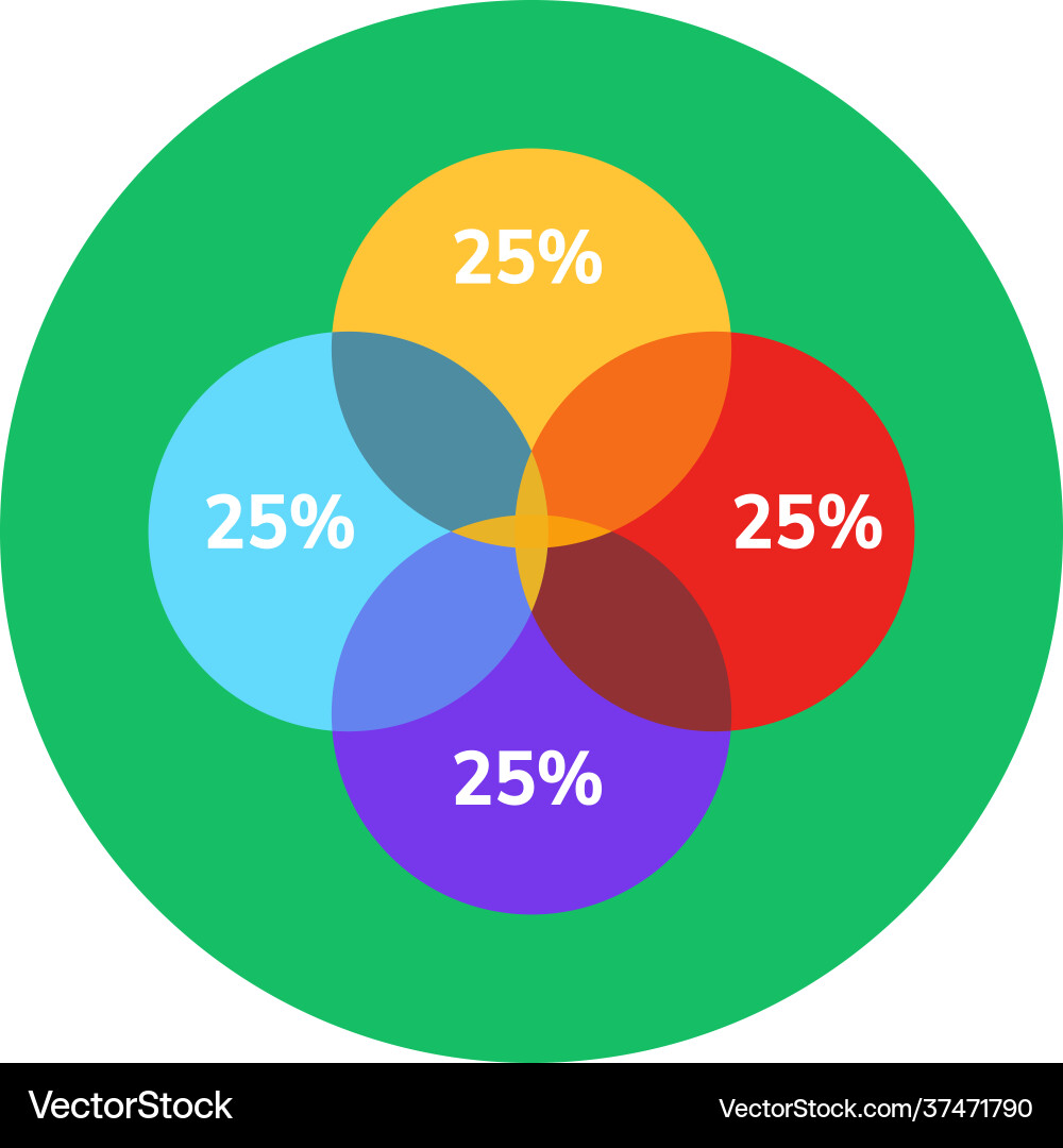 Venendiagramm Lizenzfreies Vektorbild - VectorStock
