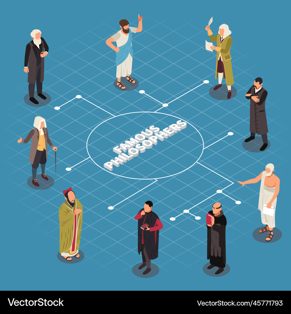 Famous philosophers isometric flowchart Royalty Free Vector