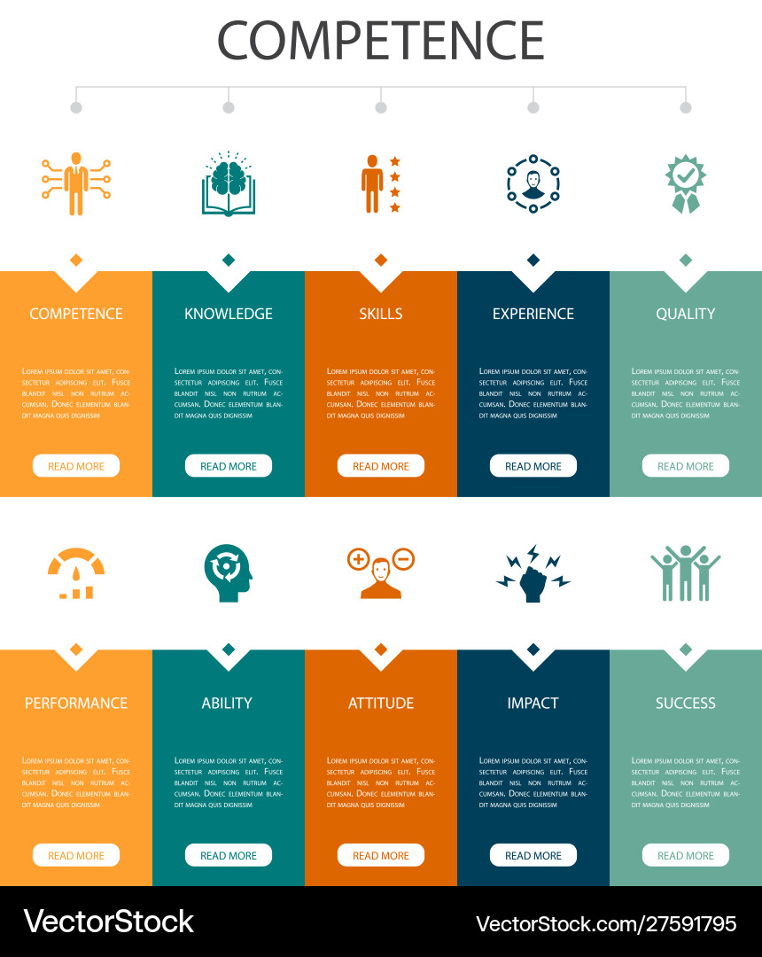 Competence infographic 10 option ui design Vector Image