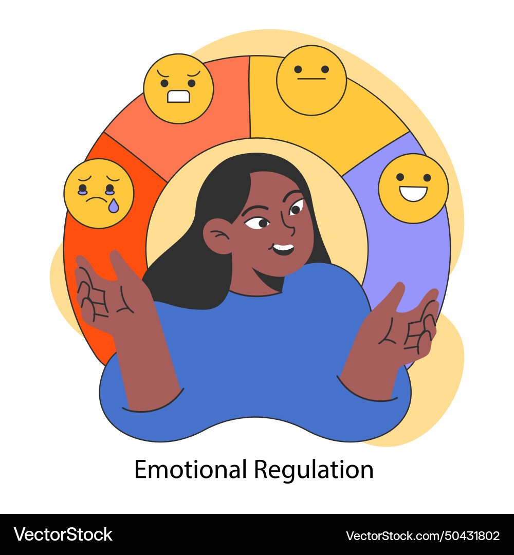 Emotionale Selbstregulierung Emotionsbewusstsein Vektorbild