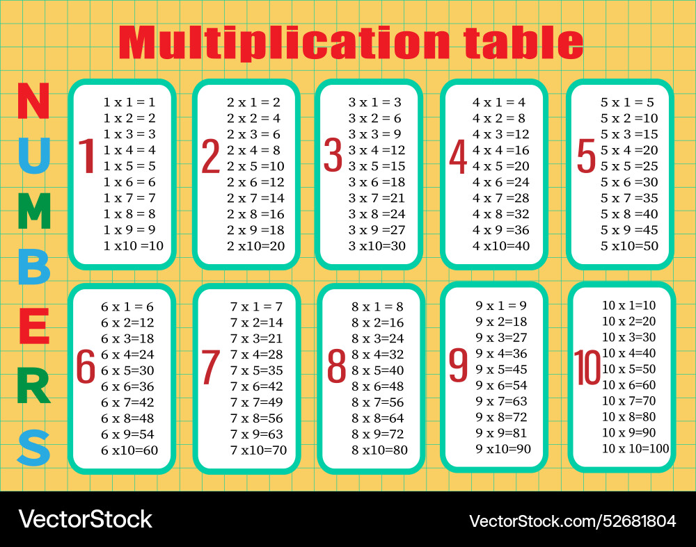 Multiplication table from 1 to 10 colorful Vector Image