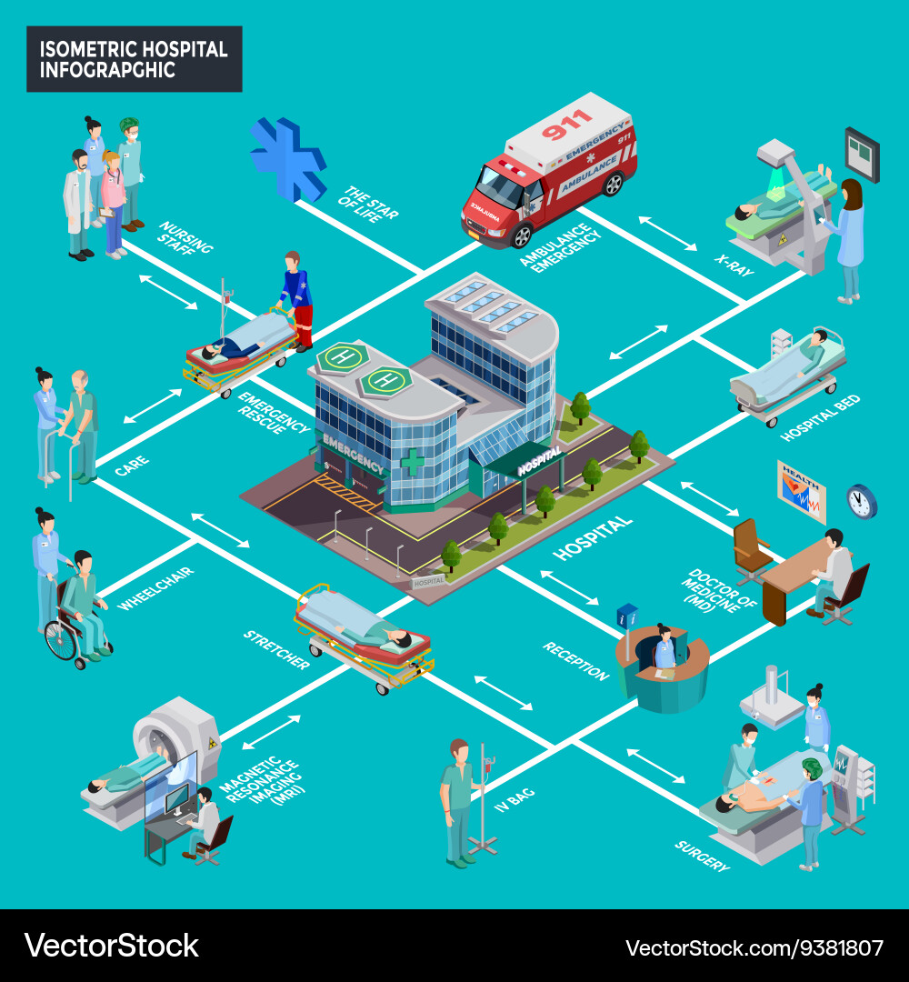 Isometric Patient on Gurney Vector Images (over 110)