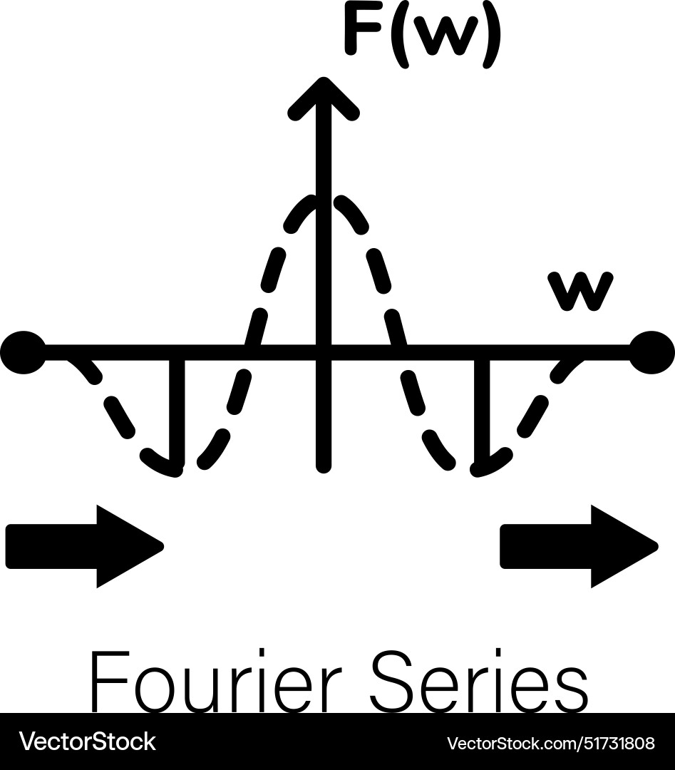 Fourier series Royalty Free Vector Image - VectorStock