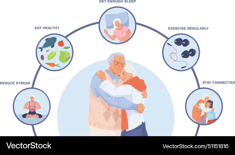 Healthy aging infographic age people population Vector Image