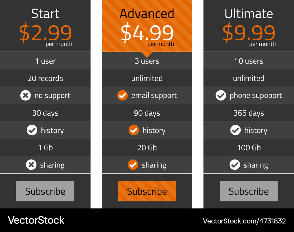 Modern Pricing List - Orange Theme Royalty Free Vector Image