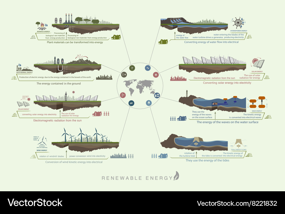Plan infographics green color circuit renewable Vector Image