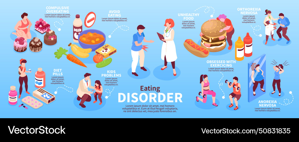 Isometric eating disorder infographics Royalty Free Vector